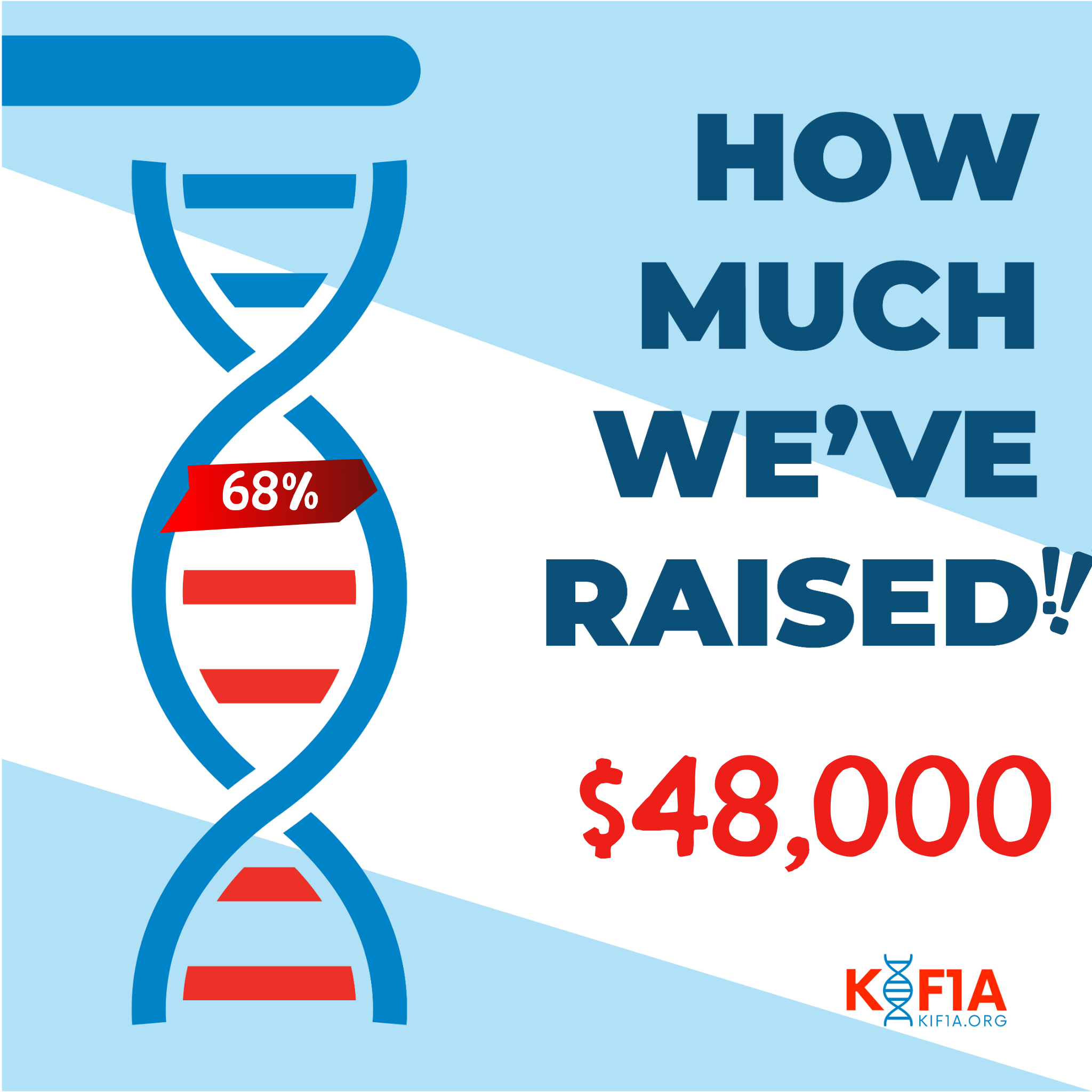 KIF1A.ORG | KIF1A Associated Neurological Disorder